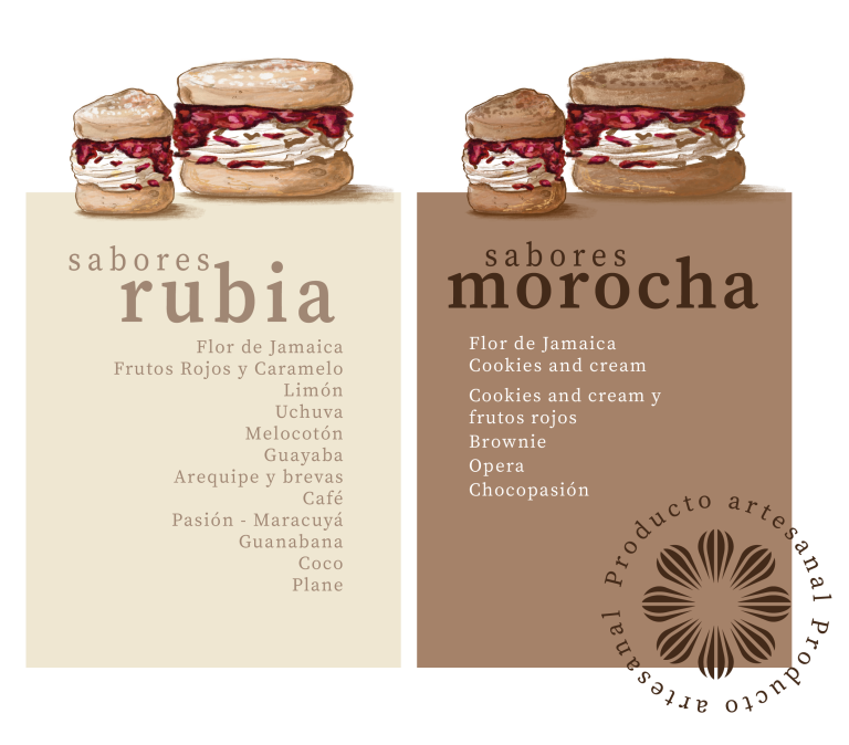 Milongas – Milonga Reposteria